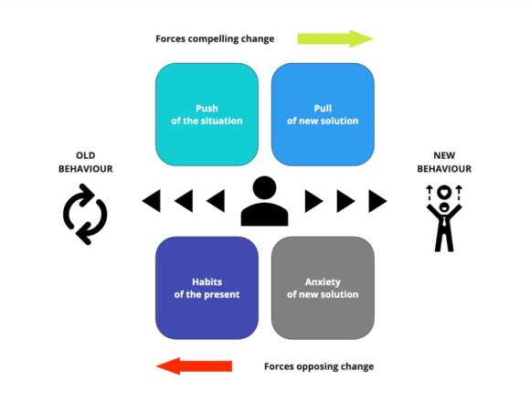 Jobs-To-Be-Done: The Forces Of Progress - Mirko Maiorano